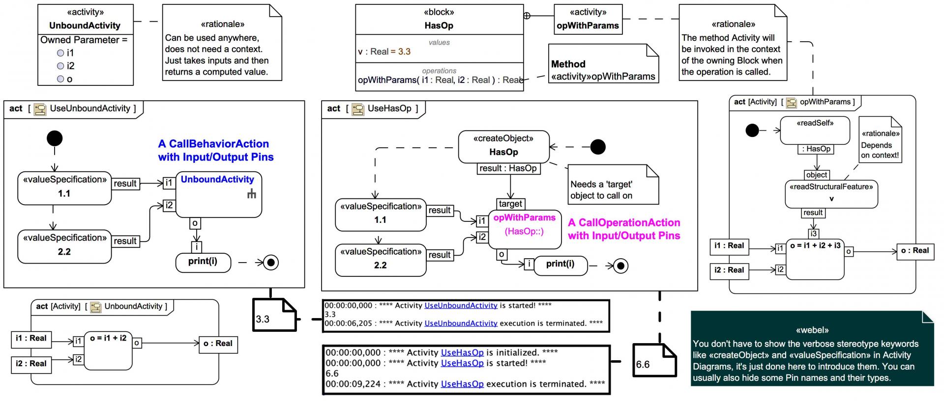 TRAIL: SysMLv1/UML: Cameo Simulation Toolkit® (Magic Model Analyst®): Some basics for beginners ...